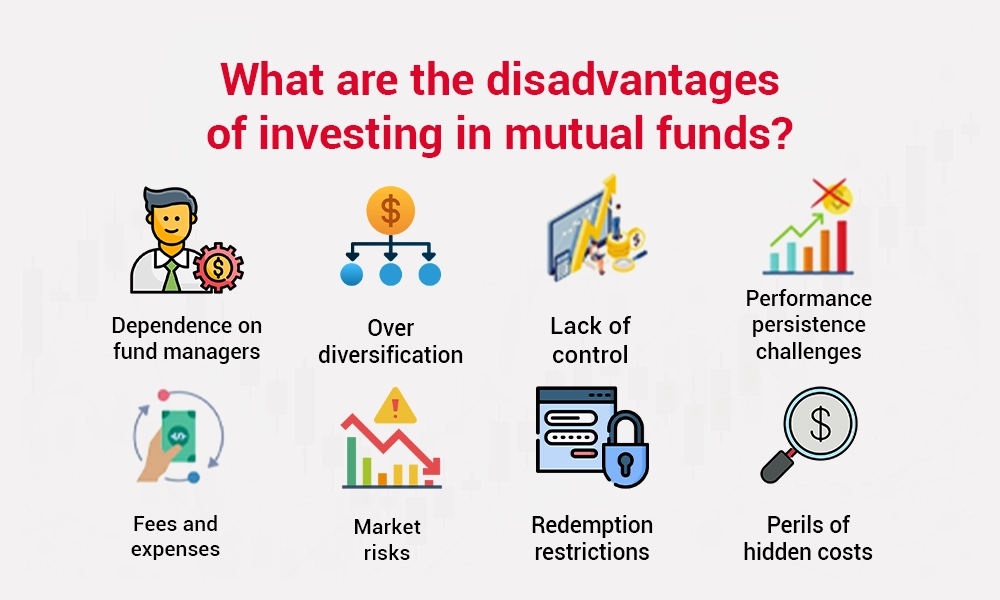 Advantages and Disadvantages of Mutual Fund Investing in India